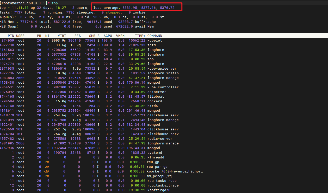 [IMPROVEMENT] Excessive IO Wait leads to high CPU load on the physical machine, affecting other ...