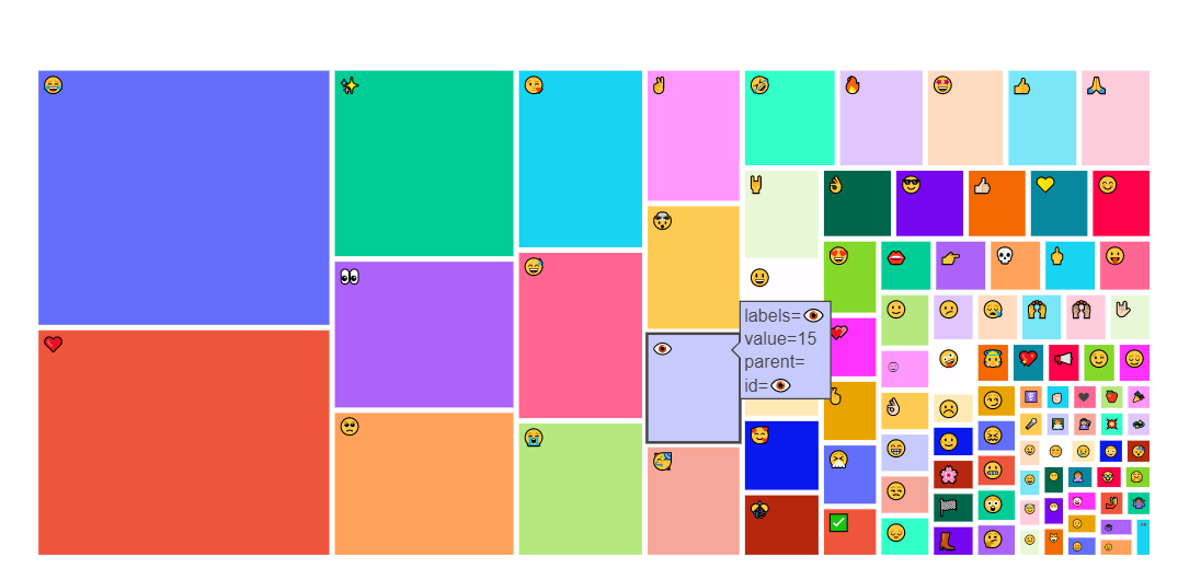 GitHub - 7Nands/WhatsApp-chat-analysis