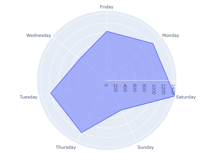 GitHub - 7Nands/WhatsApp-chat-analysis