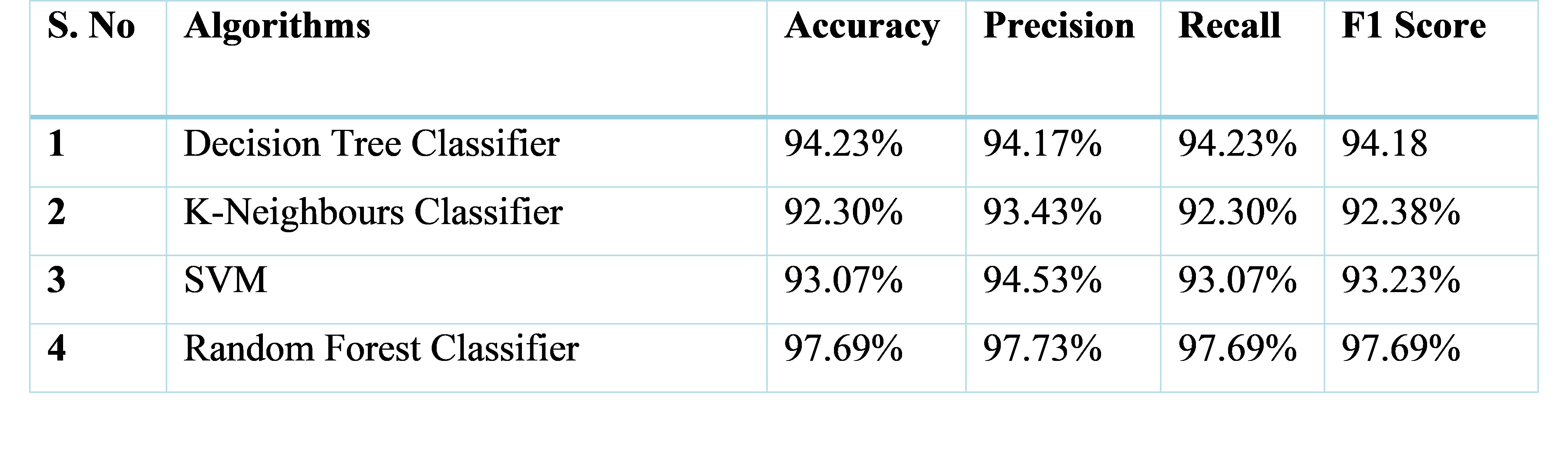 GitHub - Manojamidala/Earthquake-detection-using-machine-learning ...