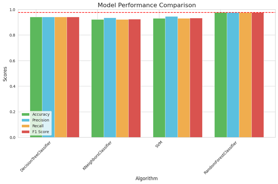 GitHub - Manojamidala/Earthquake-detection-using-machine-learning ...