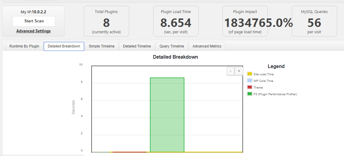 wordpress performance issue · Issue #66 · webtoolsgroup/InstantWP · GitHub