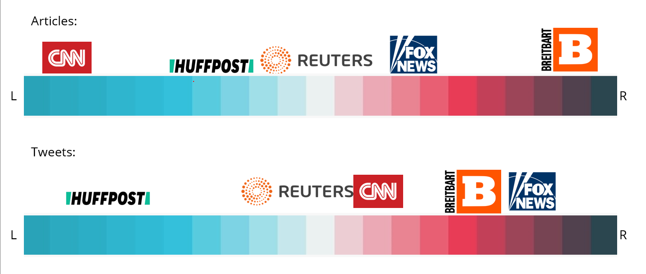 GitHub - RushiilD/News-media-and-reaader-bias-COVID-19-vaccines: An NLP ...