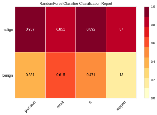 GitHub - Gayatri-Shahane/Android_Malware_Detection
