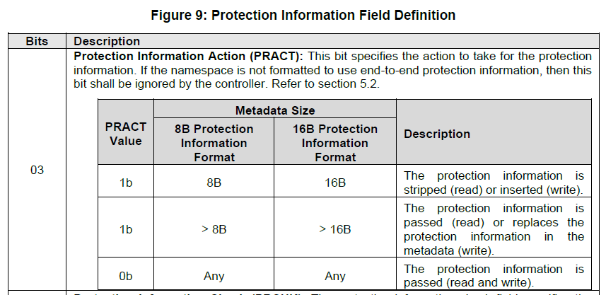 Write command error: NVMe status: PRP Offset Invalid: The Offset field for a PRP entry is ...