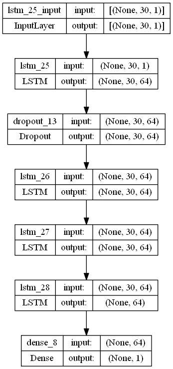 GitHub - HadainahZul/Covid_19_Casses_Malaysian_Using_LSTM: About Covid ...