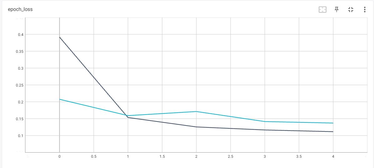 GitHub - HadainahZul/Unet-MobileNetV2-Image-segmentation: create a ...