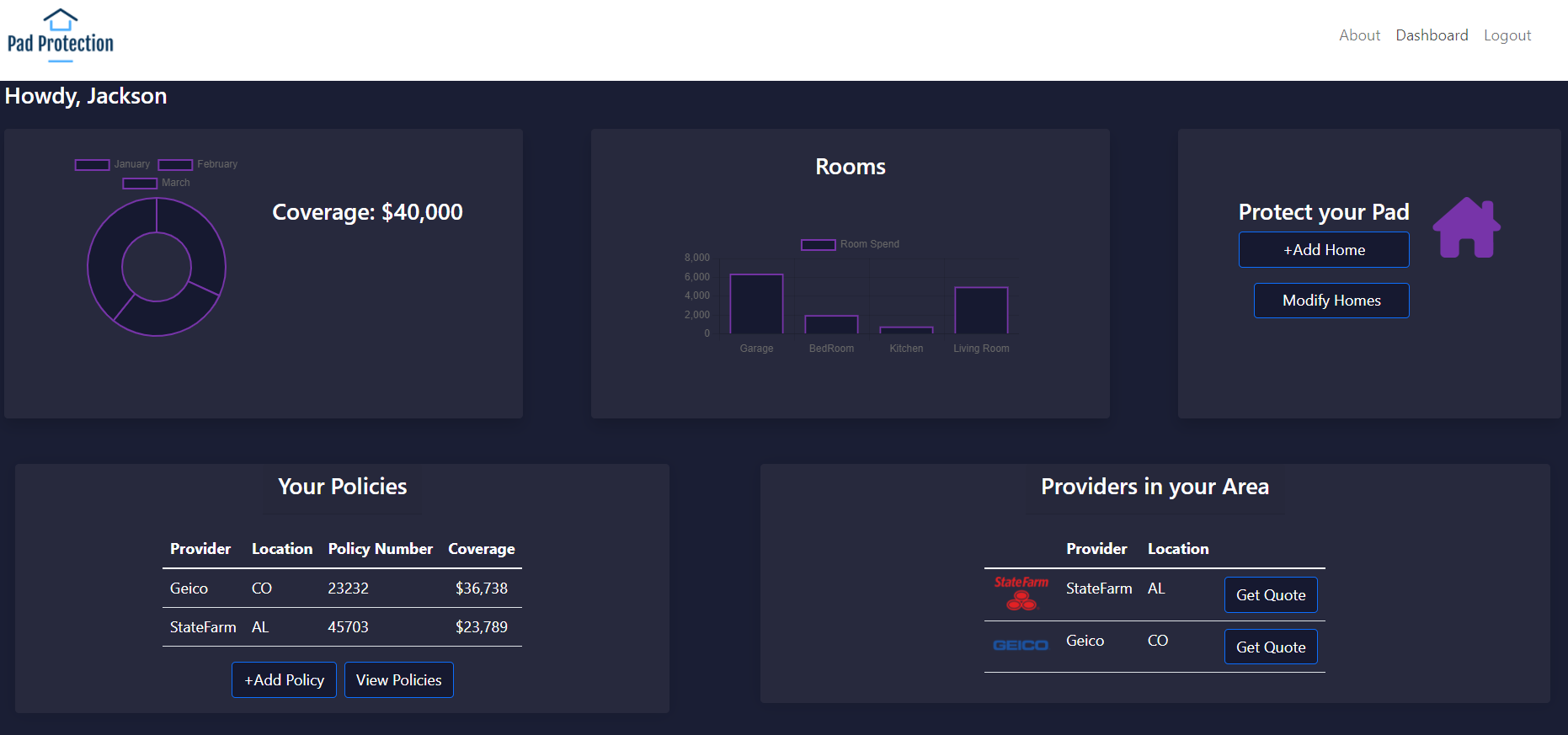 GitHub - Jackson-Barker/Pad-Protection: Protect Your Pad