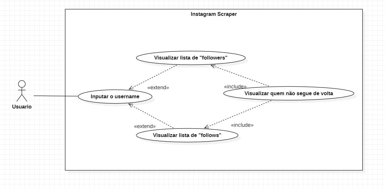 GitHub - pedroaurelli/instagram-scraper: Scraper em Node.Js que permite visualizar quais ...