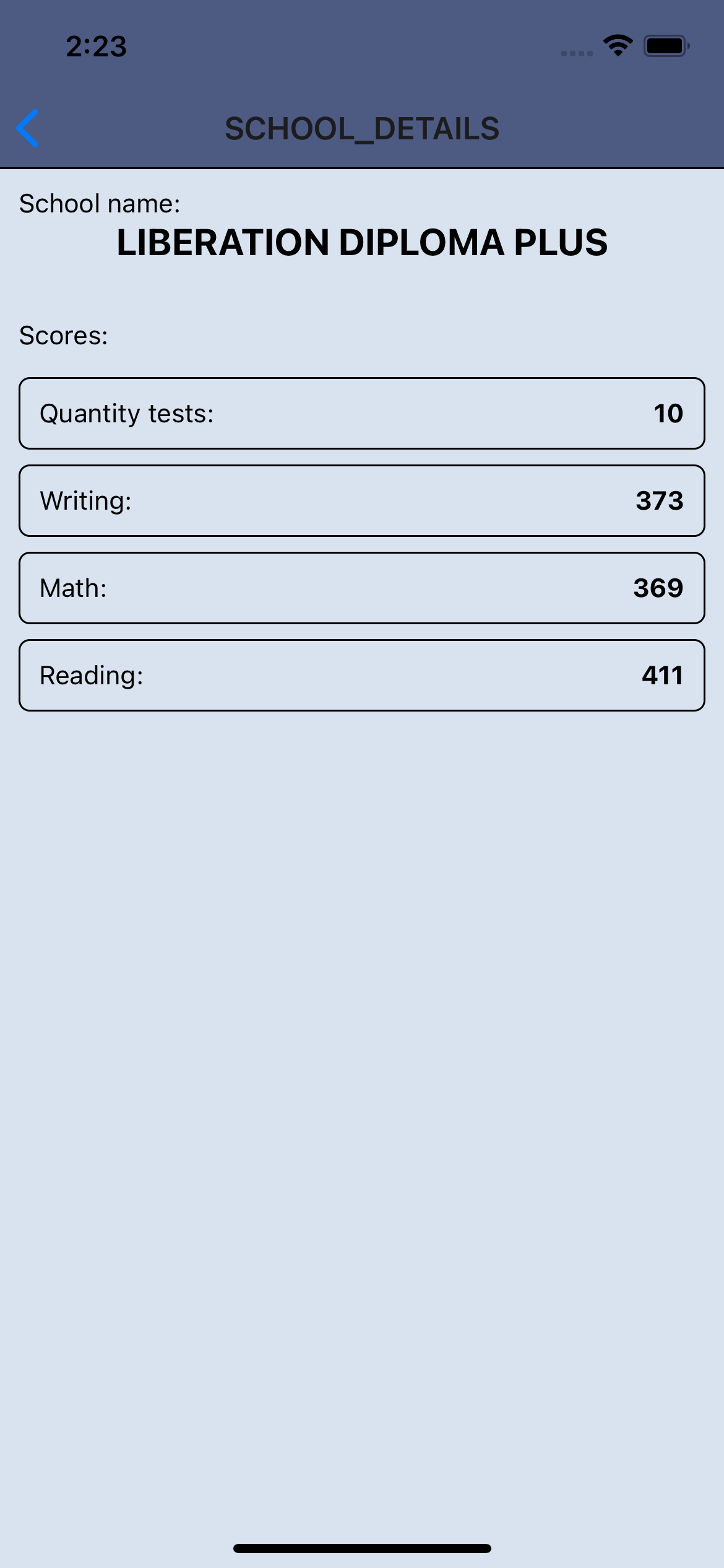 GitHub - savchyk-vlad/20230105-SavchykVladyslav-NYCSchools