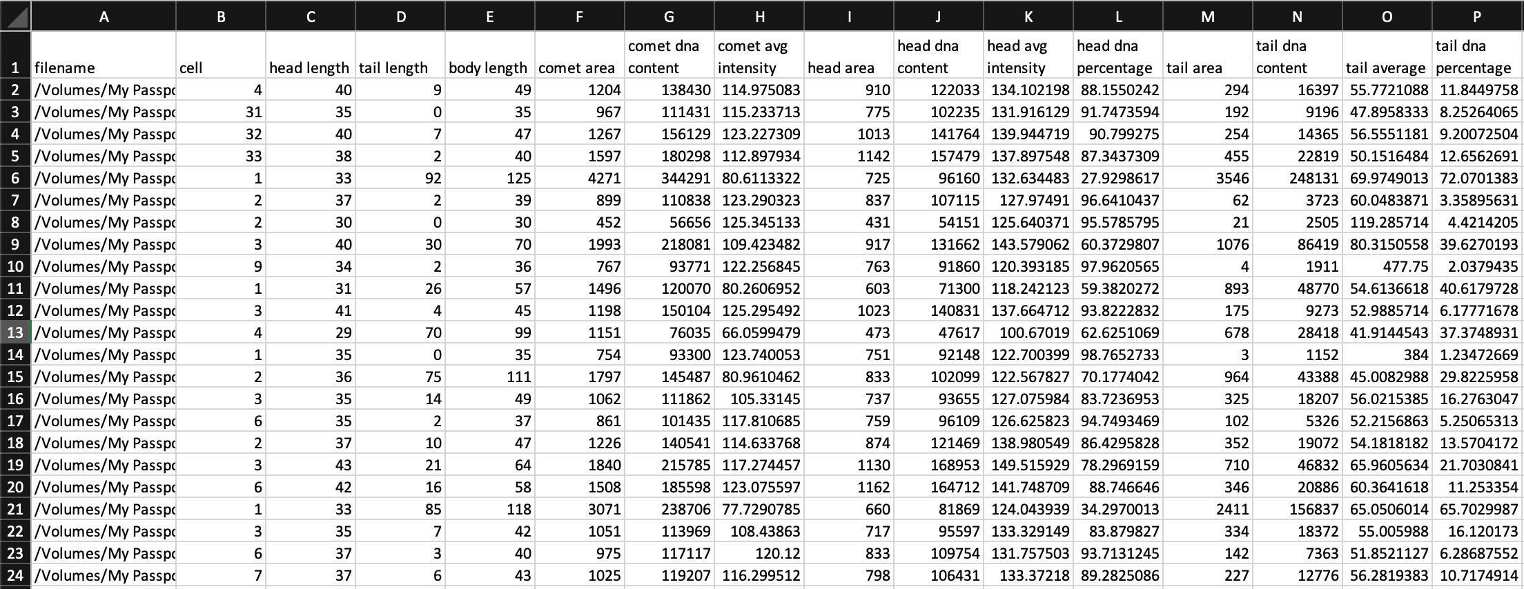 GitHub - finkbeiner-lab/AutoComet: Comet Assay