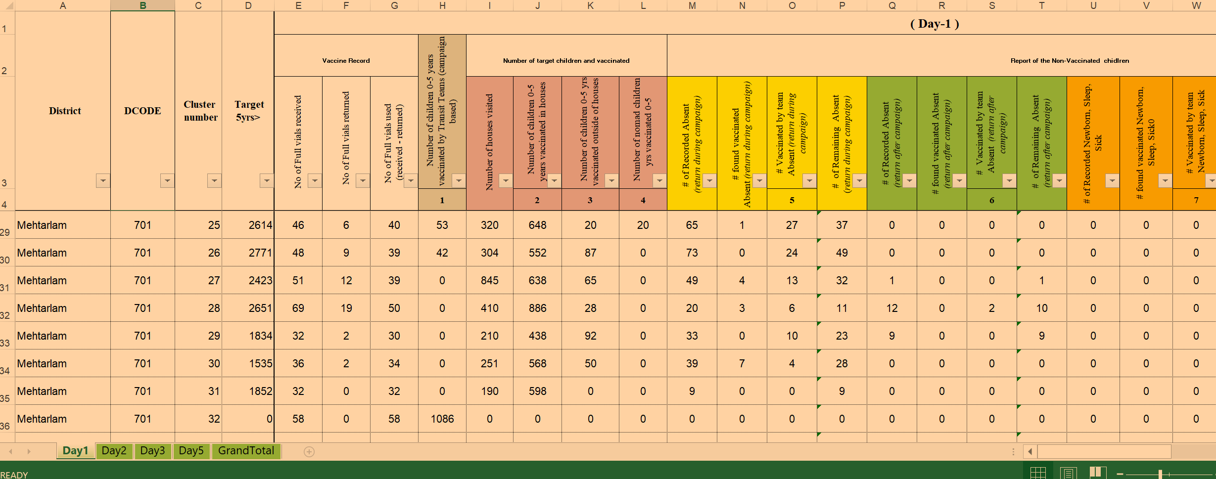 Tab form data export and calculation (Admin Data) · Issue #197 · AFG-Polio-Data/APMIS-Project ...