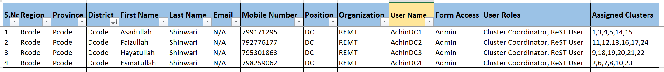 Import/Export User list · Issue #204 · AFG-Polio-Data/APMIS-Project · GitHub