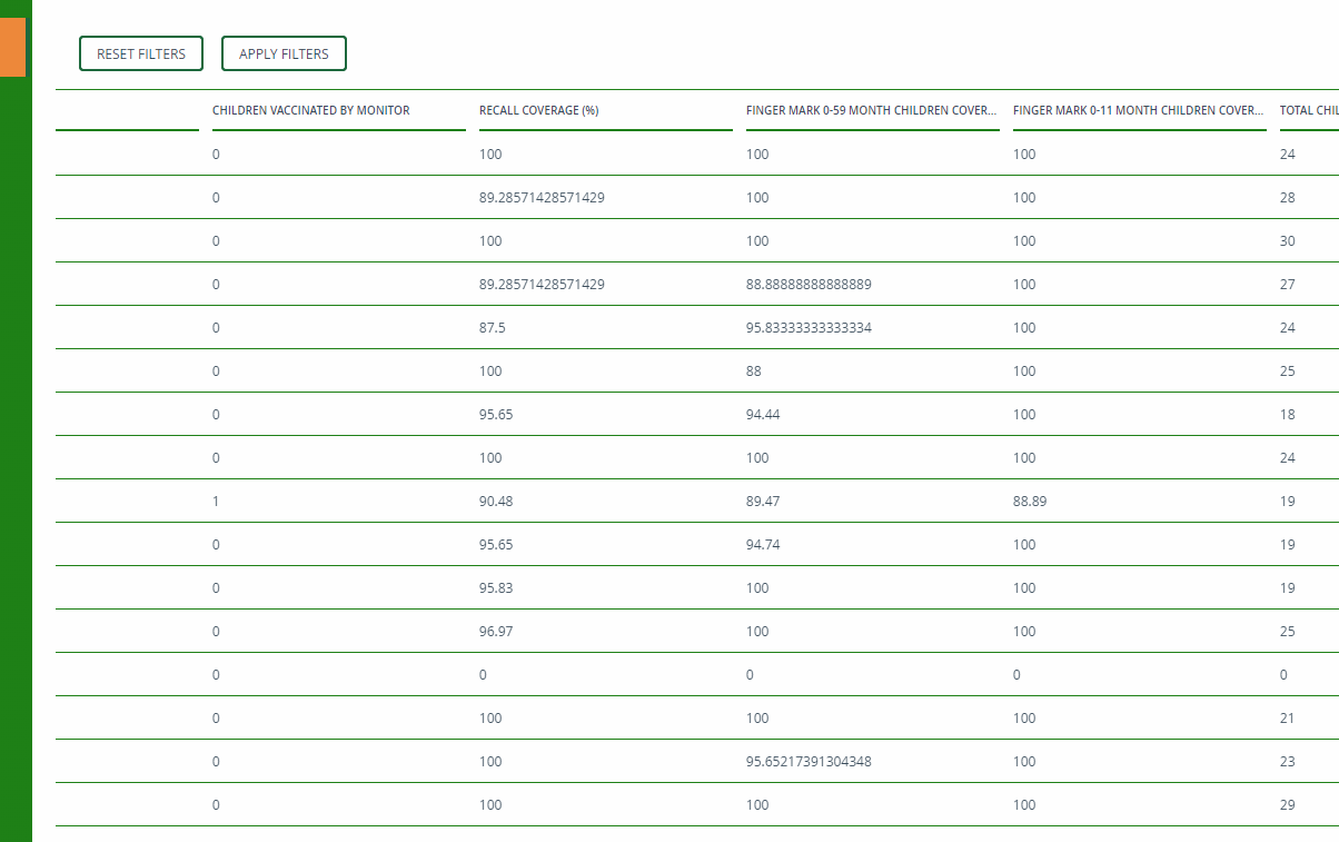 Showing percentage till 2 digits after decimal point · Issue #355 · AFG-Polio-Data/APMIS-Project ...