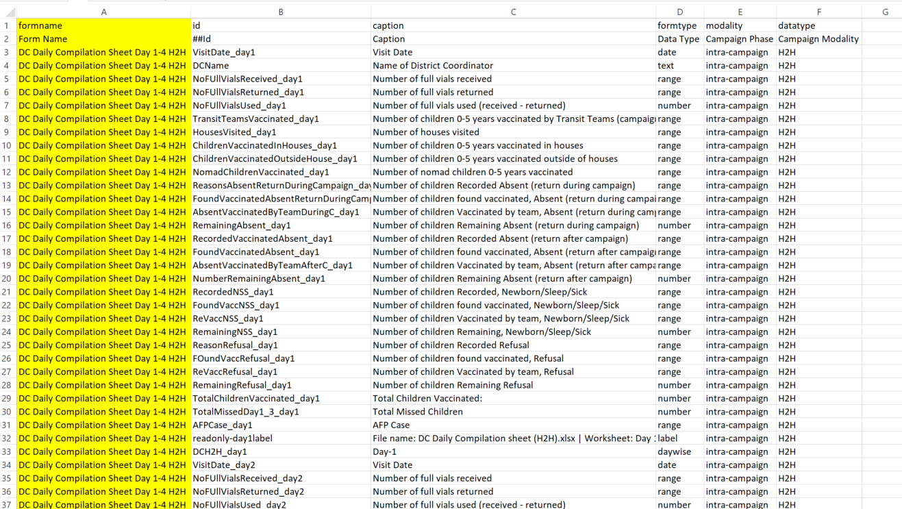 Generate JSON data dictionary as a CSV export for Form and Diagram Definitions for easy ...