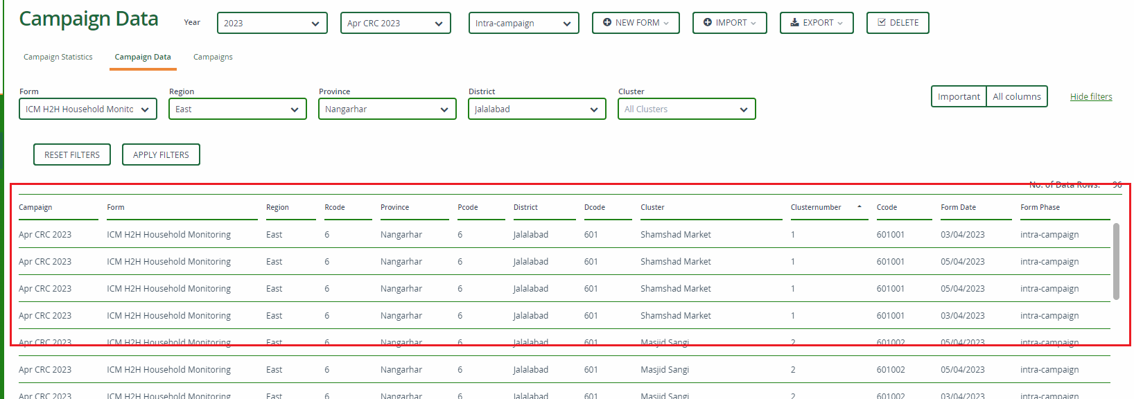 Report in Completion Analysis is not accurate · Issue #432 · AFG-Polio-Data/APMIS-Project · GitHub