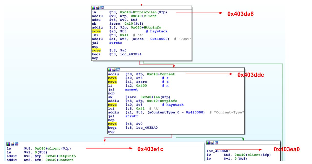 Angr fail to find a path to a block · Issue #1695 · angr/angr · GitHub