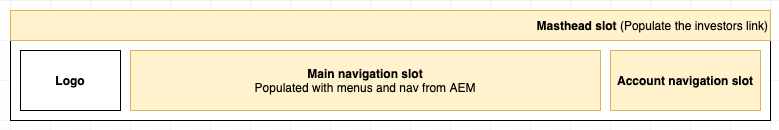 feat(header): Create kd-header component · Issue #4 · kyndryl-digital/kyndryl-storybook · GitHub
