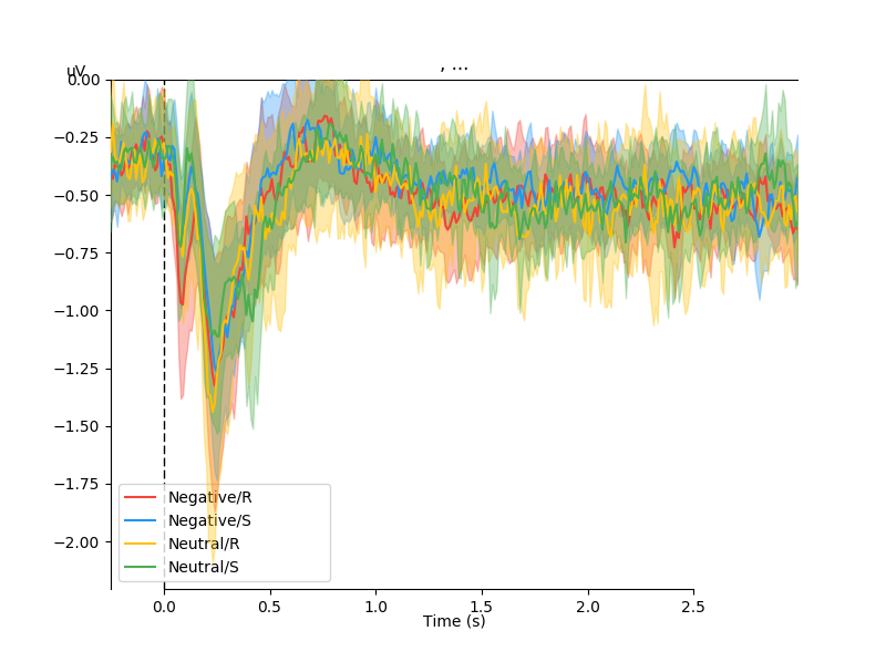 Doubts about pipeline and ICA · Issue #4507 · mne-tools/mne-python · GitHub
