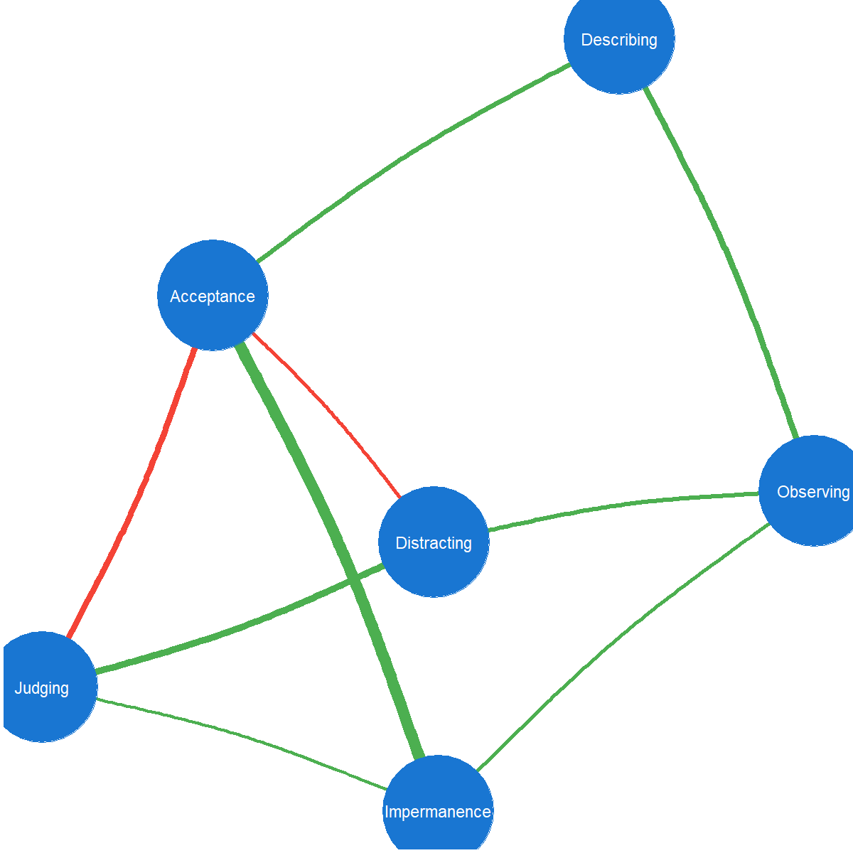 Nodes cut - downsize the graph? · Issue #148 · thomasp85/ggraph · GitHub