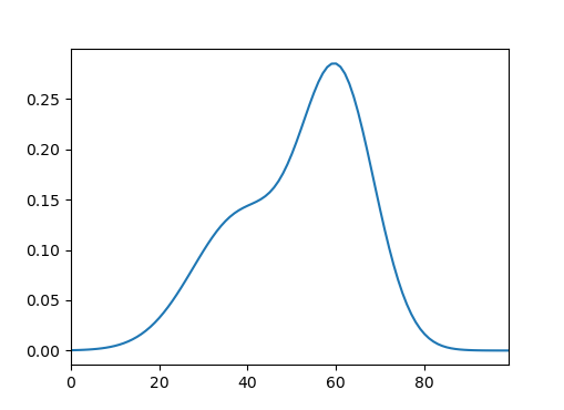 Simulating BVP/PPG signal (implementing an equation) · Issue #25 ...