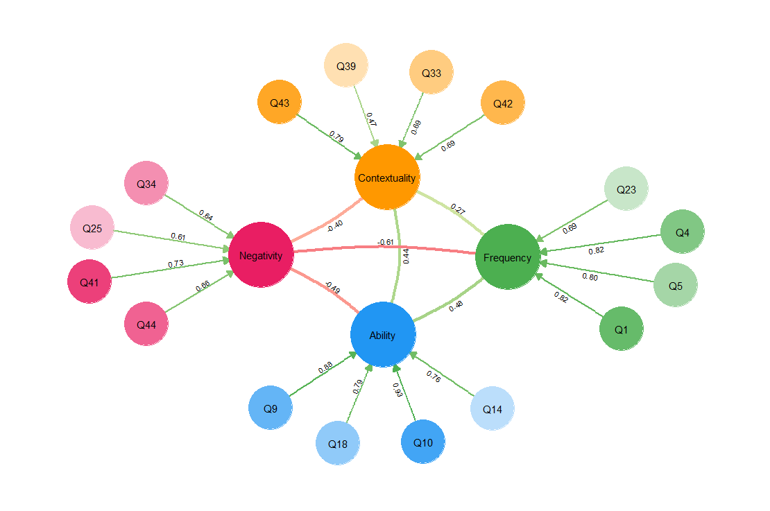 Arrange order of the nodes · Issue #223 · thomasp85/ggraph · GitHub