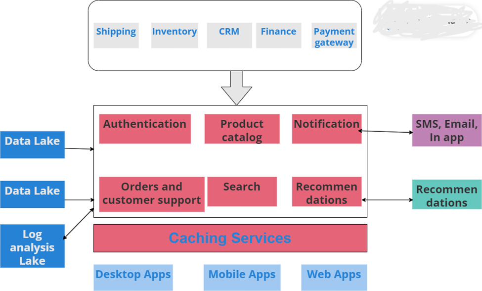 Github Nalianachei2020 Aws Ecommerce Architecture
