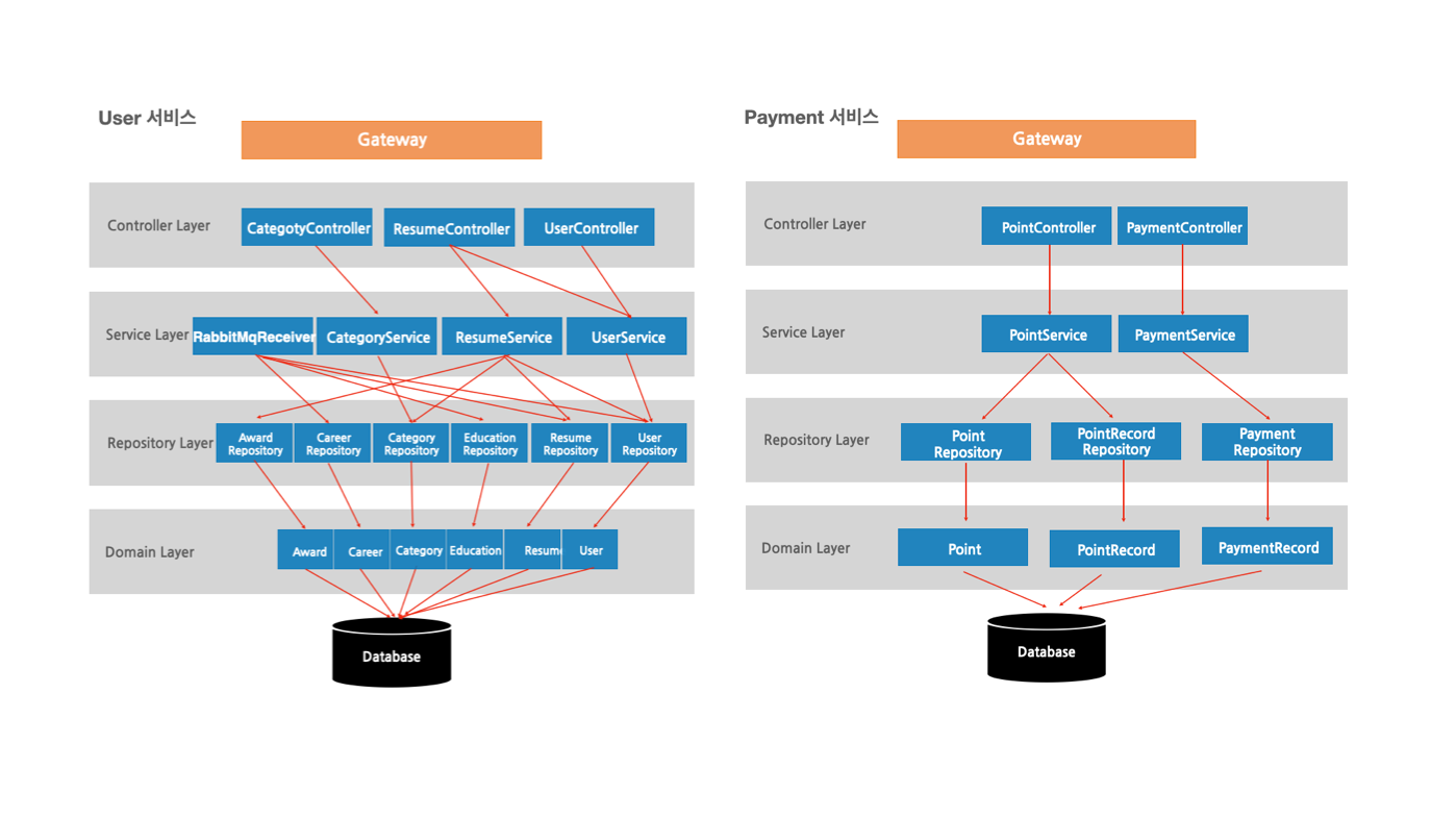 GitHub - kimziaco/devit: Devit summry