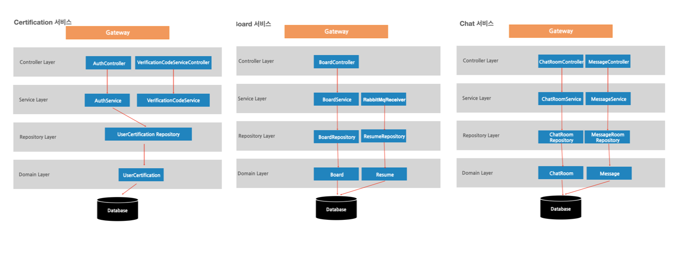 GitHub - kimziaco/devit: Devit summry