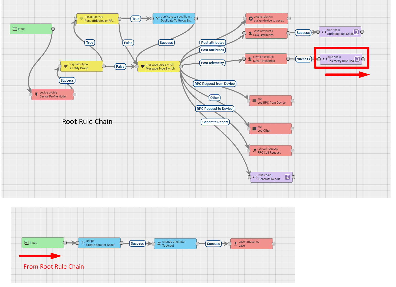Question How To Sum A Variable Number Of Asset Telemetry Issue 8459 Thingsboard question-how-to-sum-a-variable-number-of-asset-telemetry-issue-8459-thingsboard