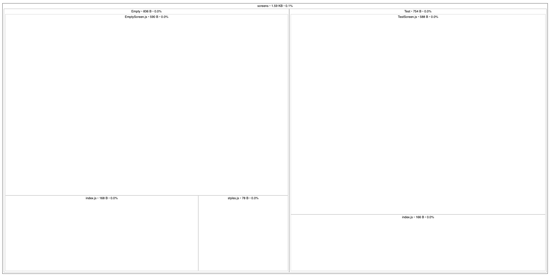 Bundle vizualizer still shows files which are excluded from packager/modules.ios · Issue #36 ...