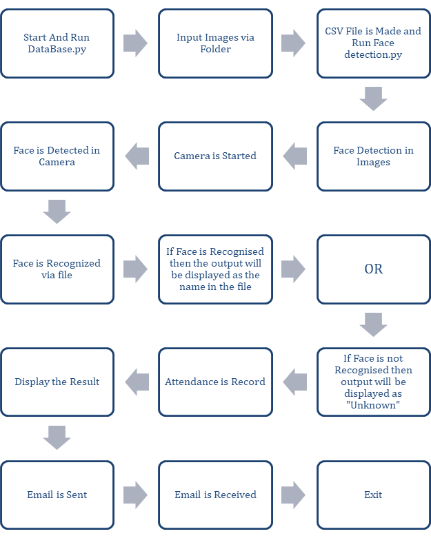 GitHub - thoratamey/FRBAS