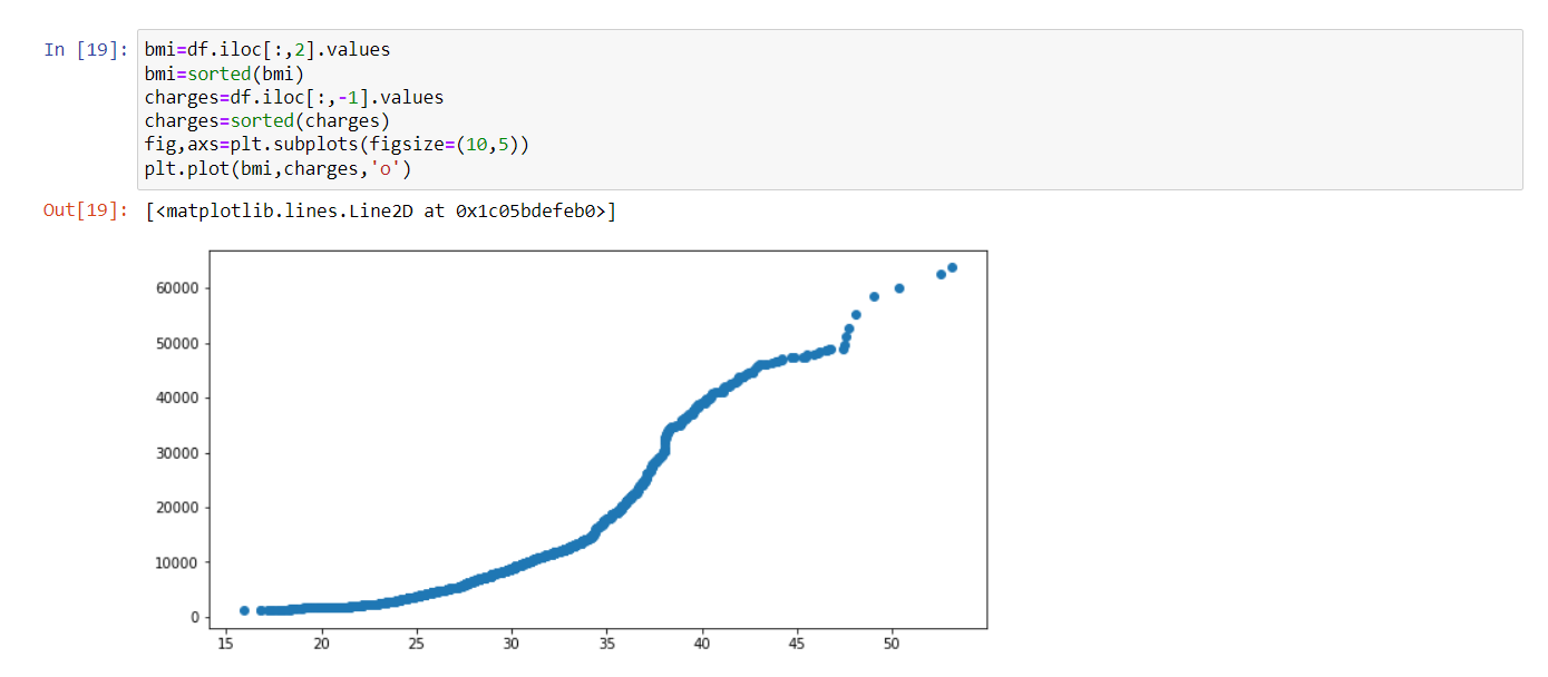 GitHub - thoratamey/Insurance
