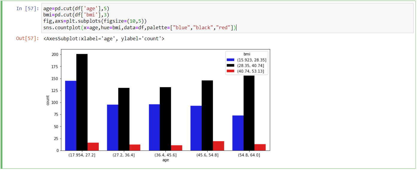 GitHub - thoratamey/Insurance
