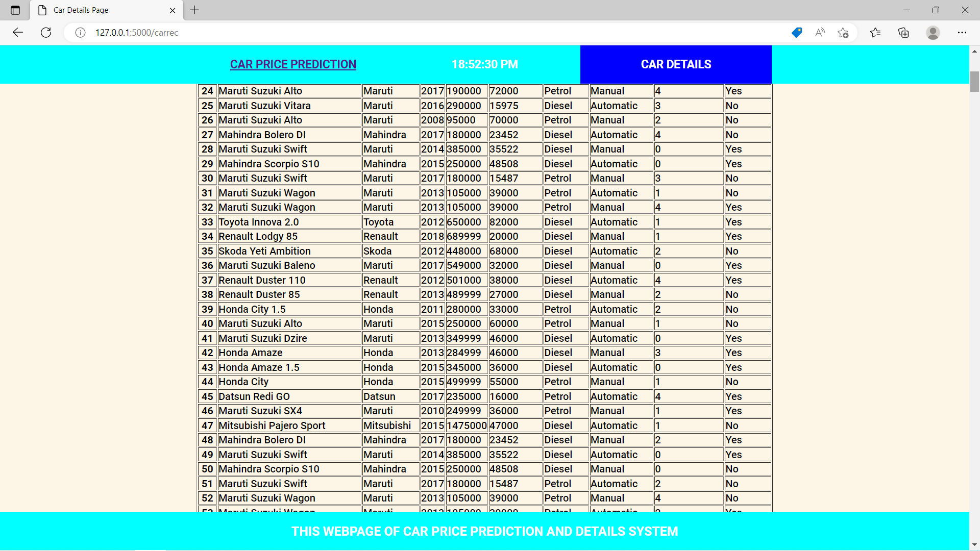 GitHub - thoratamey/Prediction-Model-using-ML