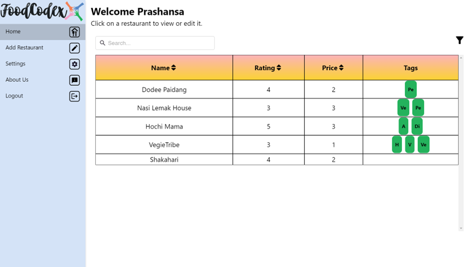 GitHub - Prashansa-Singh/FoodCodex
