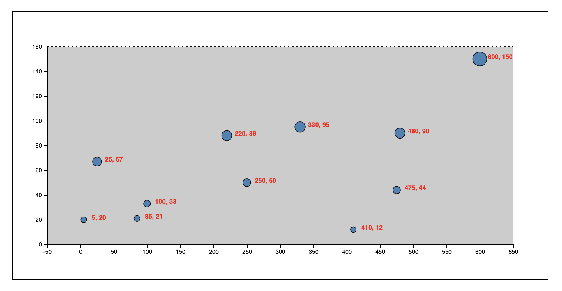 GitHub - cbrownley/DataVisWithD3