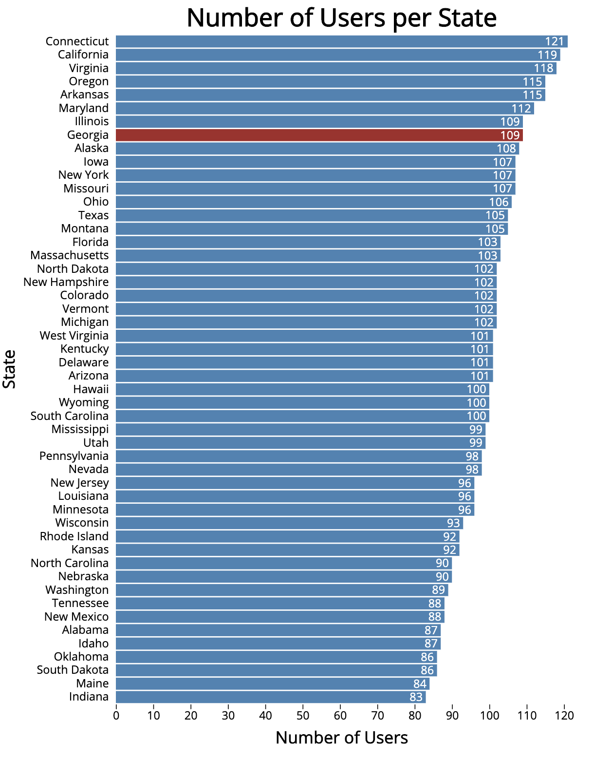 GitHub - cbrownley/DataVisWithD3
