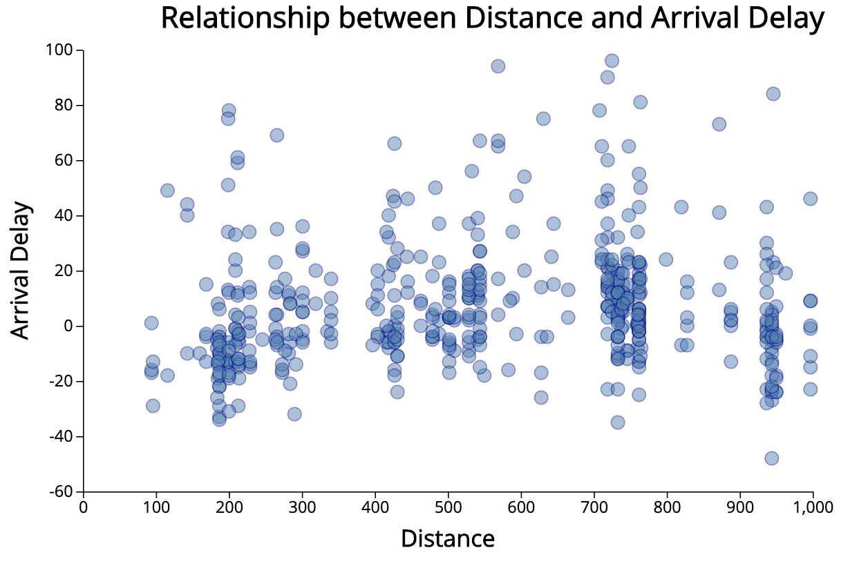 GitHub - cbrownley/DataVisWithD3