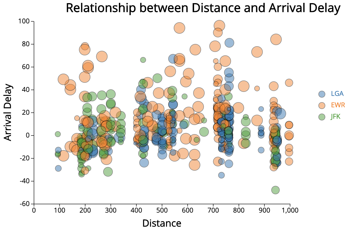 GitHub - cbrownley/DataVisWithD3
