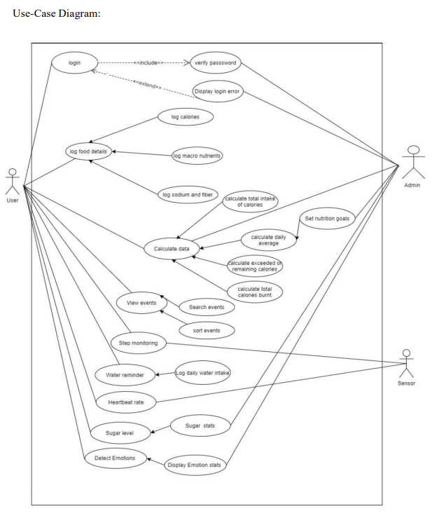 GitHub - brainbotsector/FitnessTracker