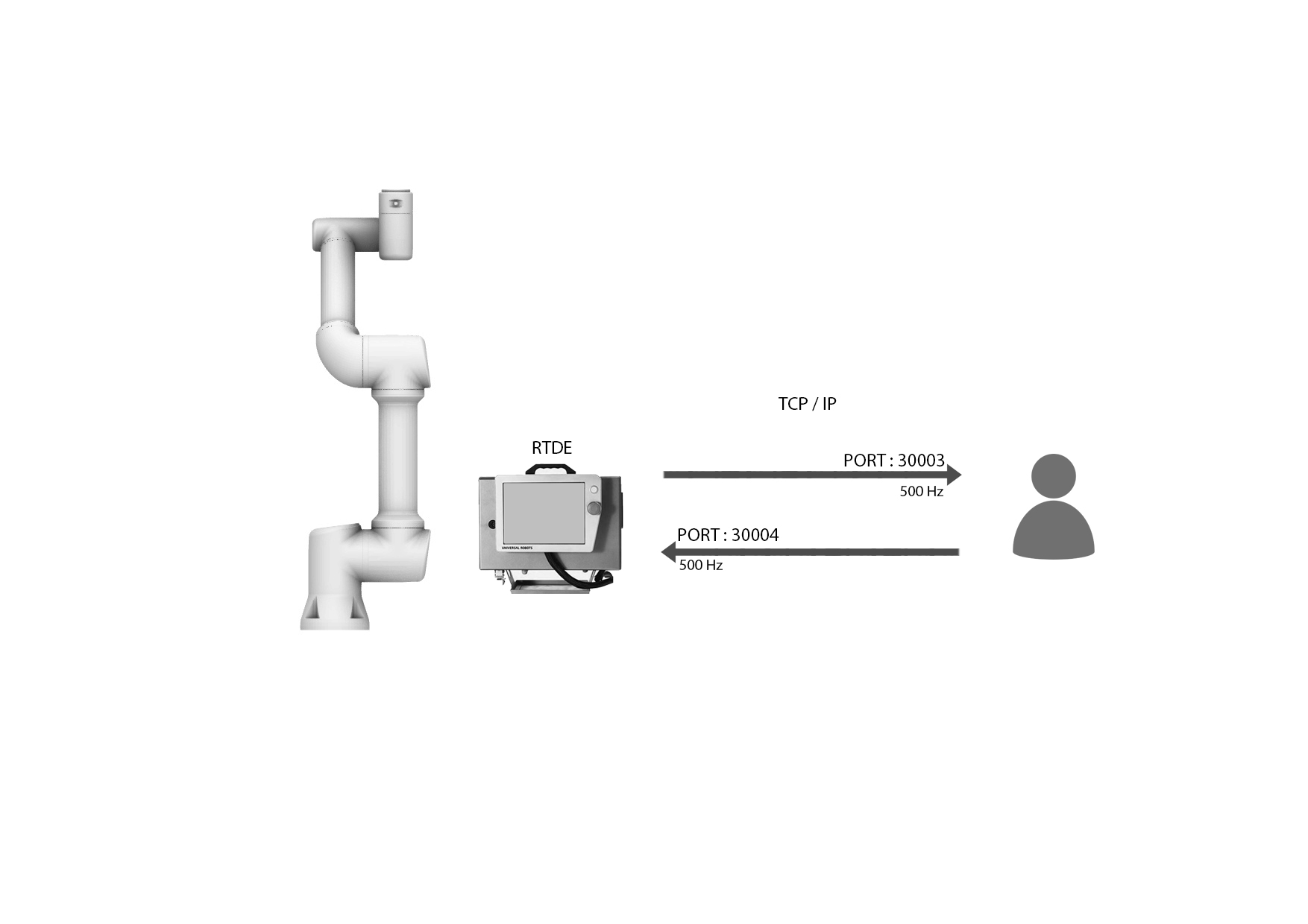 GitHub - kunaalchadha/robot_tinkering: Real time workflows for robotic ...