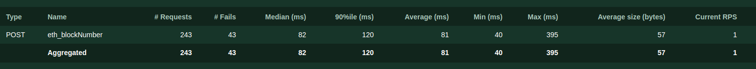 GitHub · Where software is built