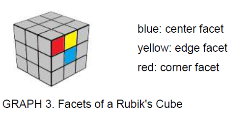 Github Sivakama Sundari Krubiks Cube Computer Graphics Mini Project Using Opengl C 