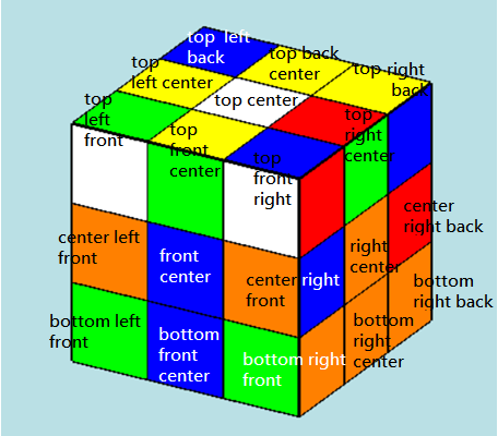GitHub - sivakama-sundari-k/Rubiks-Cube: Computer Graphics Mini Project (using OpenGL, C++)