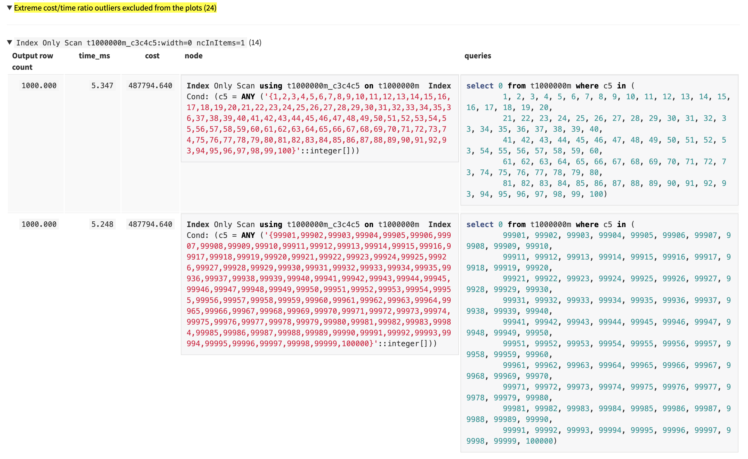 [ysql] Index Scan Index Only Scan With Literal In List Containing Contiguous Values Costed Way