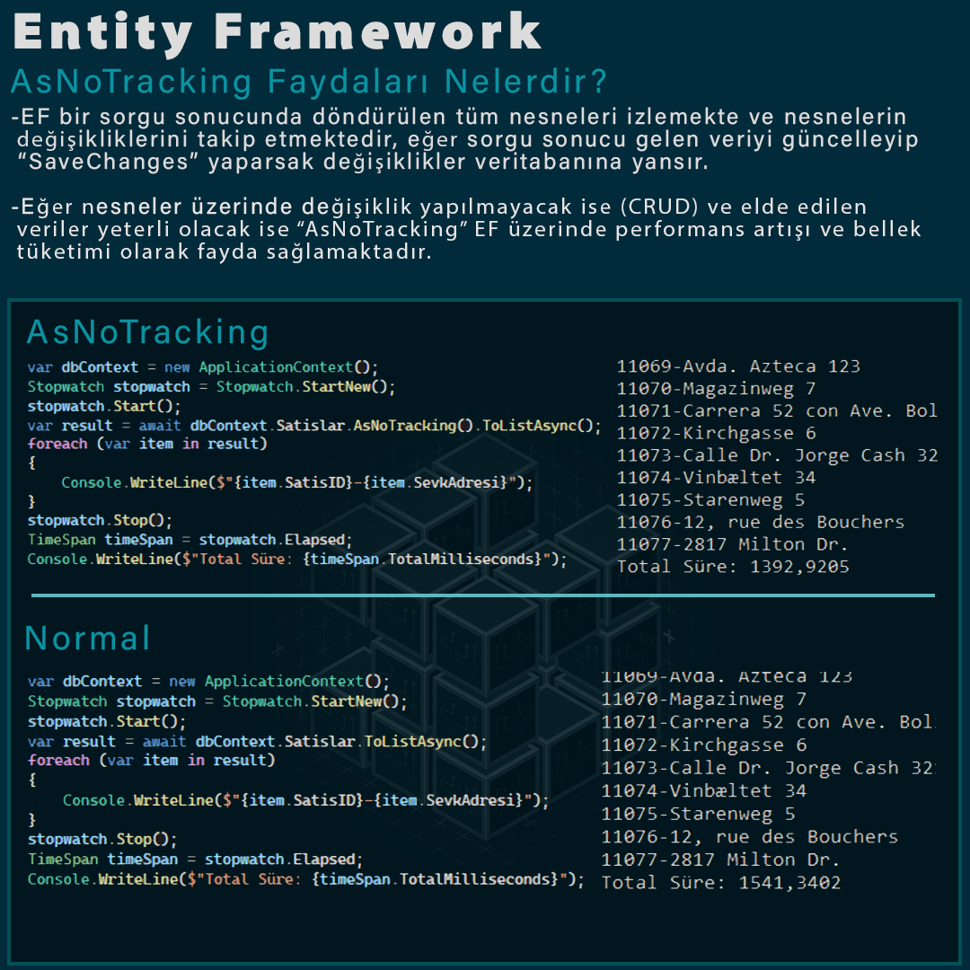GitHub - batuhan-yilmaz/EFCore-AsNoTracking: EFCore-AsNoTracking