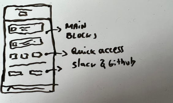 Docusaurus main page re-design · Issue #7982 · rancher/dashboard · GitHub