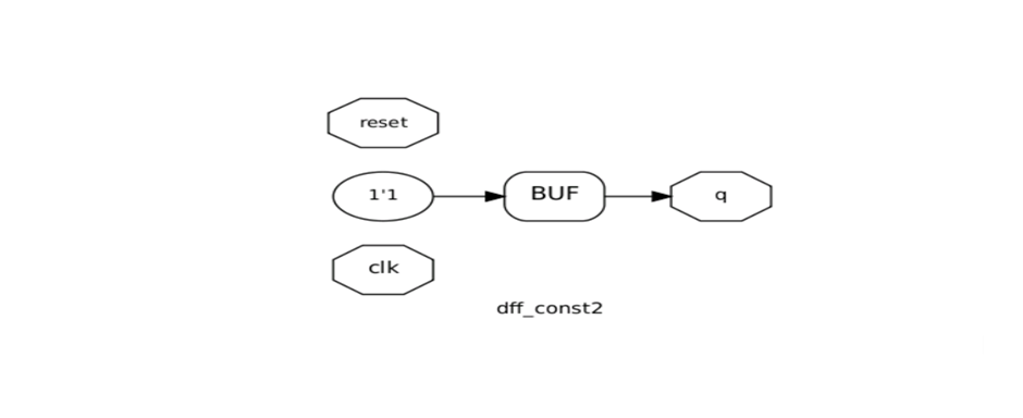 GitHub - ABhinav2701/RTL-design-using-Verilog-with-SKY130-Technology