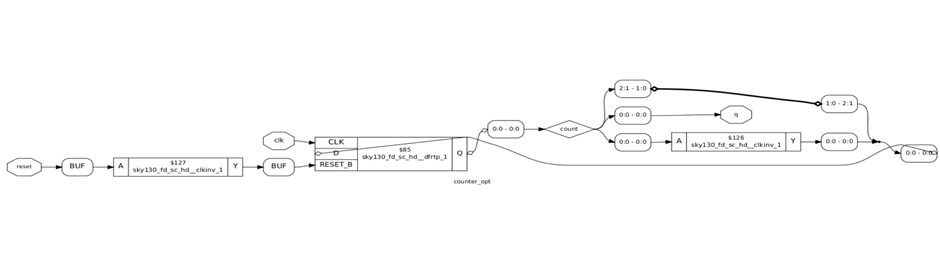 GitHub - ABhinav2701/RTL-design-using-Verilog-with-SKY130-Technology